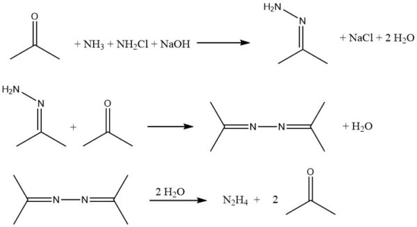 Production Methods Of Hydrazine