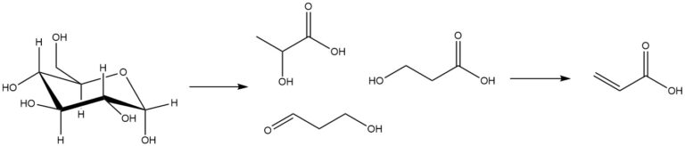 Acrylic Acid: Properties, Reactions, Production And Uses
