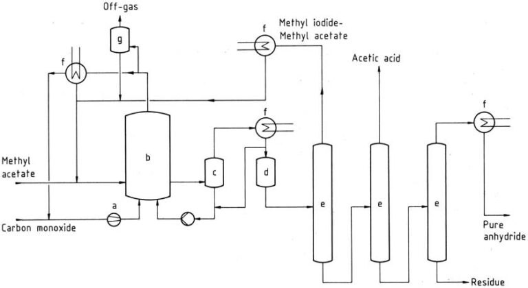 Azijnzuuranhydride: Eigenschappen, Reacties, Productie En Toepassingen