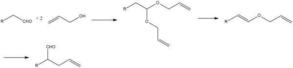 Production Methods Of Aliphatic Aldehydes