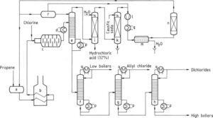 Allyl Chloride: Properties, Production, Reactions And Uses