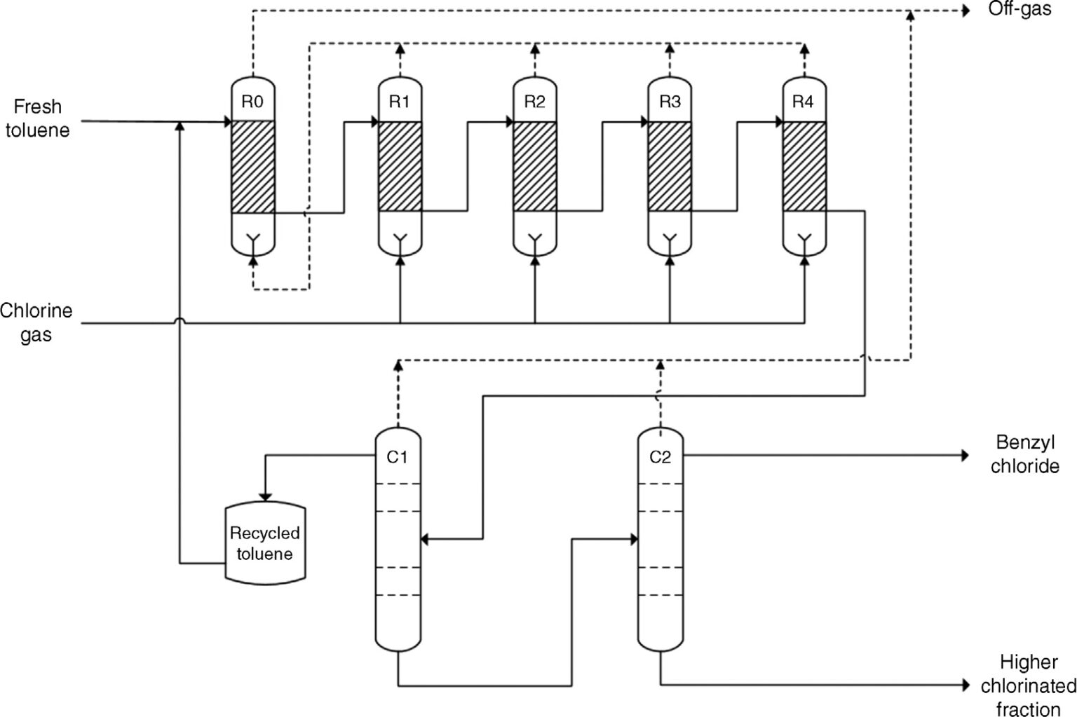 Benzyl Chloride: Properties, Production And Uses