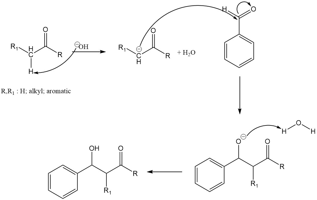 Condensation Du Benzaldéhyde
