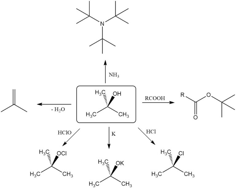 2-Methyl-2-propanol: Properties, Production And Uses
