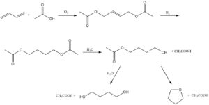 Tetrahydrofuran (THF): Properties, Reactions, Production And Uses