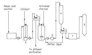 Fumaric Acid: Properties, Production And Uses